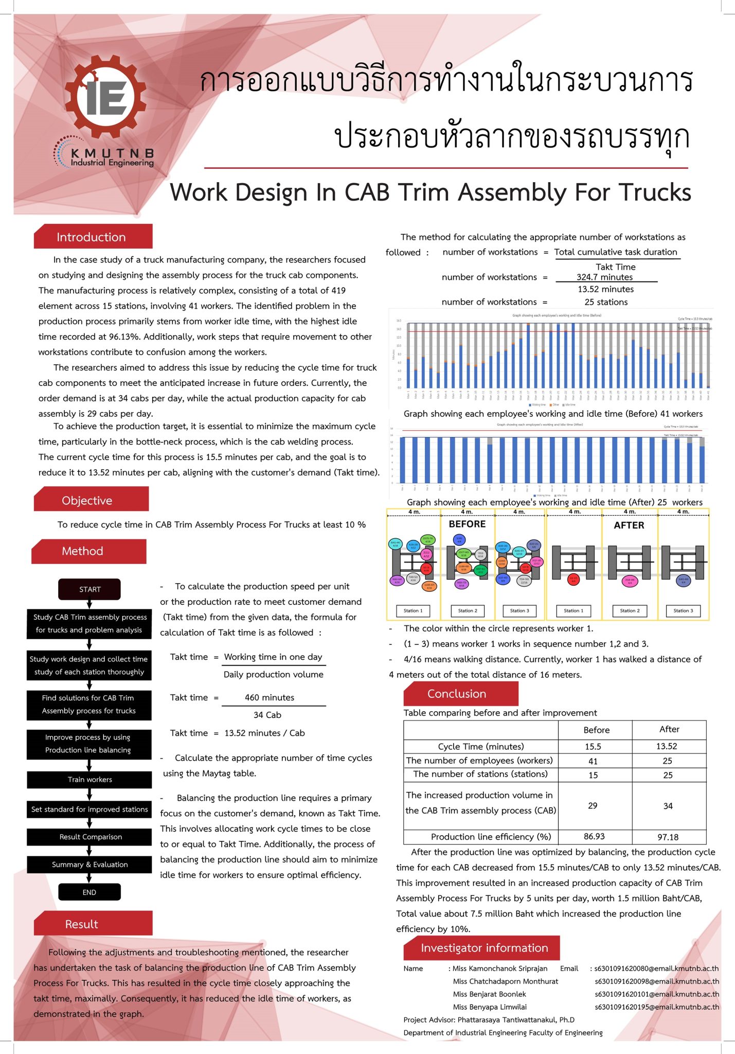 Senior Capstone Project 2023 - Industrial Engineering Kmutnb